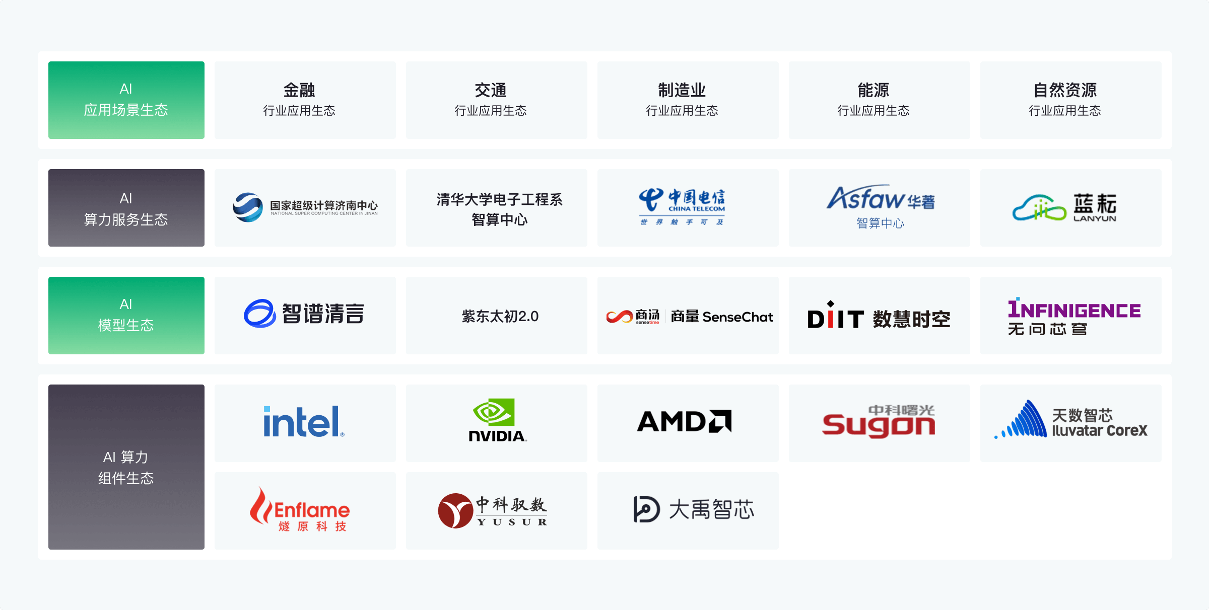 AI 智算平台-青云QingCloud | 青云QingCloud